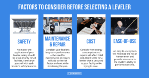 Understanding Different Types of Loading Dock Levelers